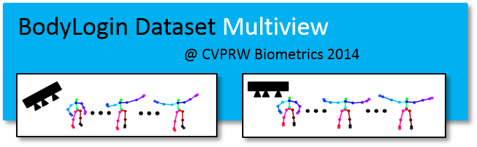 BodyLogin (old copy) | Visual Information Processing
