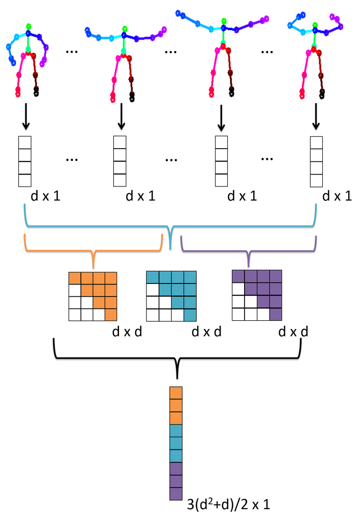 Multiple viewpoints: More data is better! | Visual Information Processing