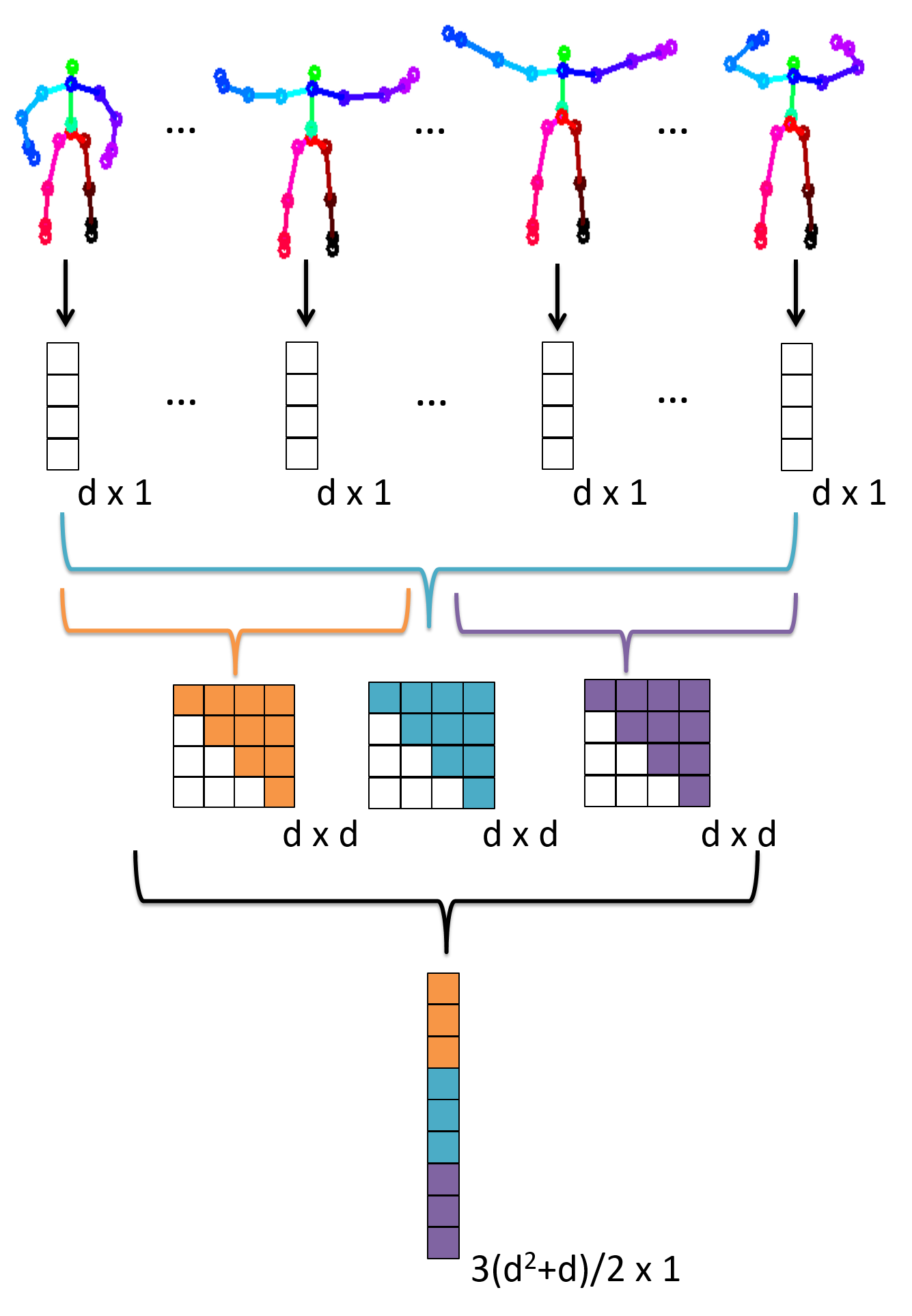 Multiple viewpoints: More data is better! | Visual Information Processing