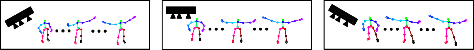 Multiple viewpoints: More data is better! | Visual Information Processing