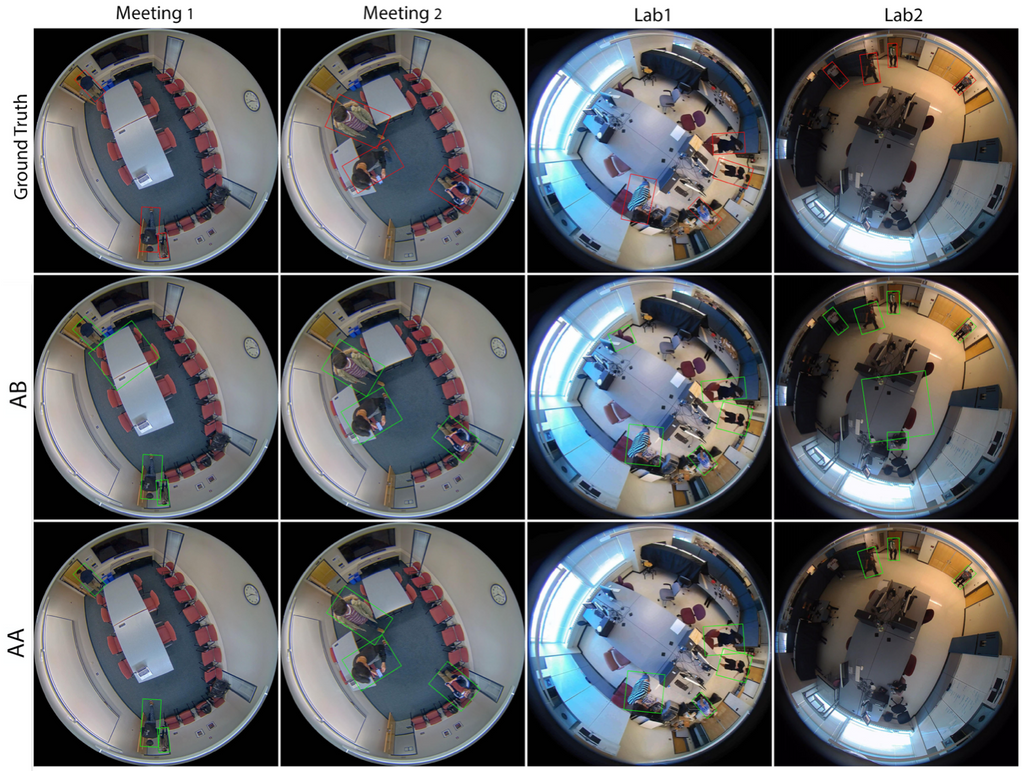 People counting using overhead fisheye cameras | Visual Information ...