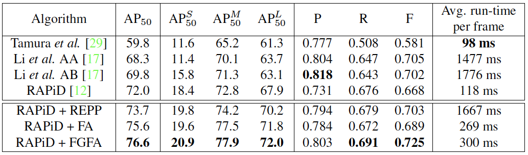 RAPiD-T: Leveraging Temporal Information for People Detection from ...
