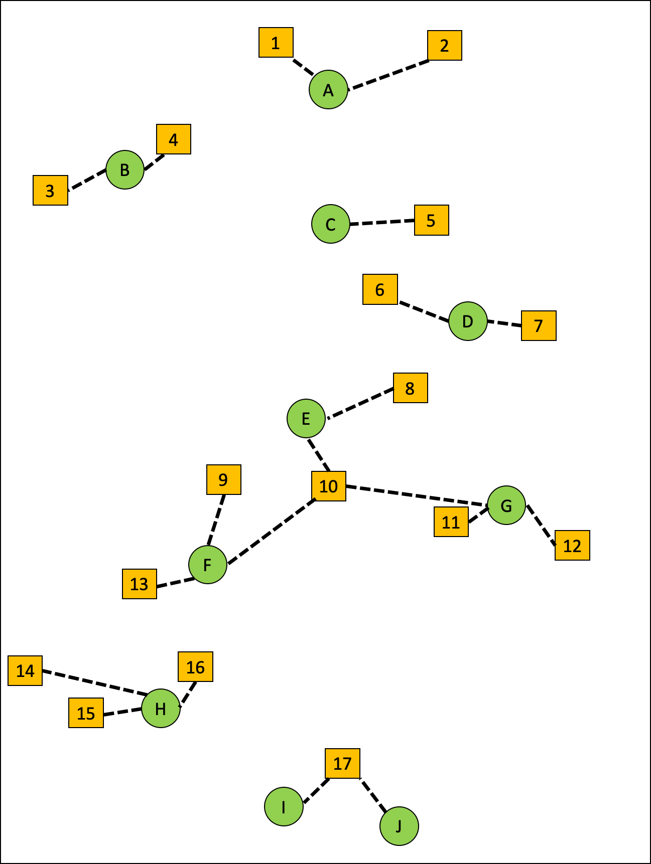 Distance Estimation between People from Overhead Fisheye cameras (DEPOF ...